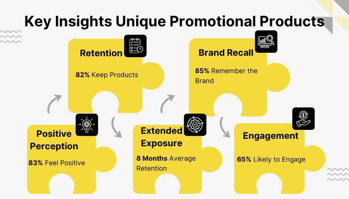 Best Promotional Giveaway Products and Ideas